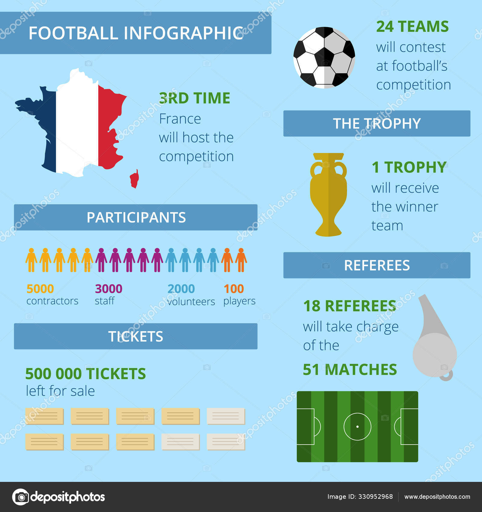 Football infographic. Stock Vector Image by ©bantiqvision #330952968