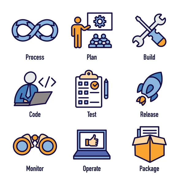 DevOps Icon Set with Plan, Build, Code, Test, Release, Monitor, Stock ...