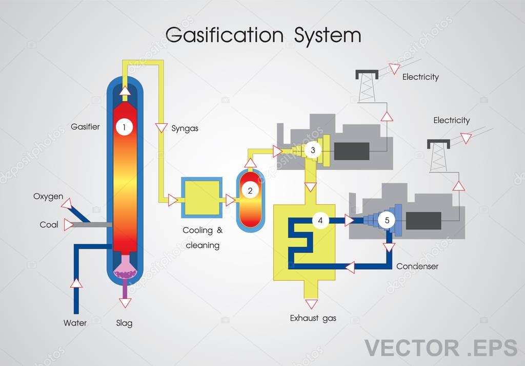 Sistema de Gasificación. Artes vectoriales, ilustración. 2022