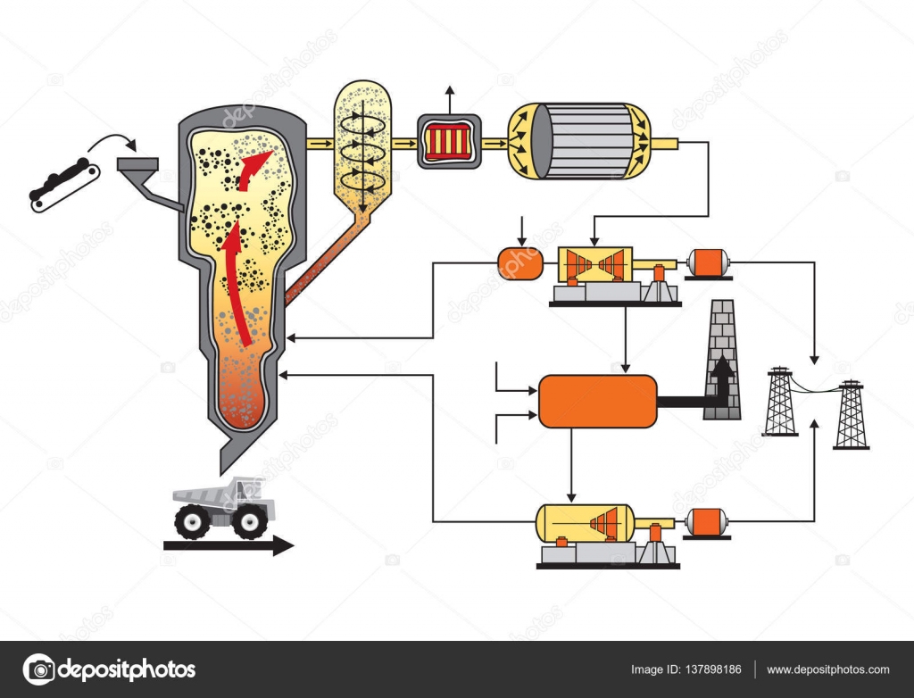 Biomass system, plant, renewable energy. Vector Illustration. Stock ...