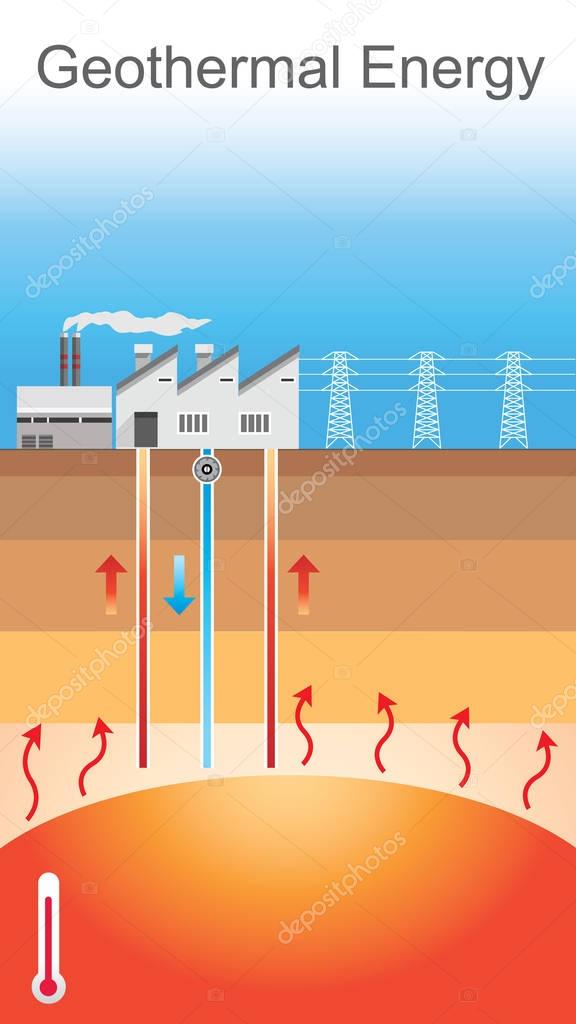 Energía geotérmica. Gráfico vectorial 2023