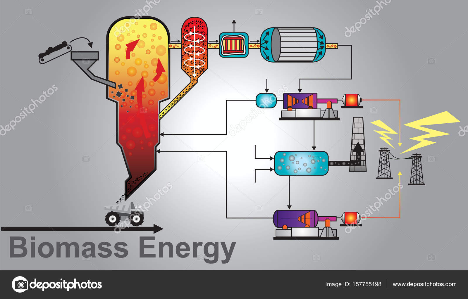 Biomass Energy Diagram