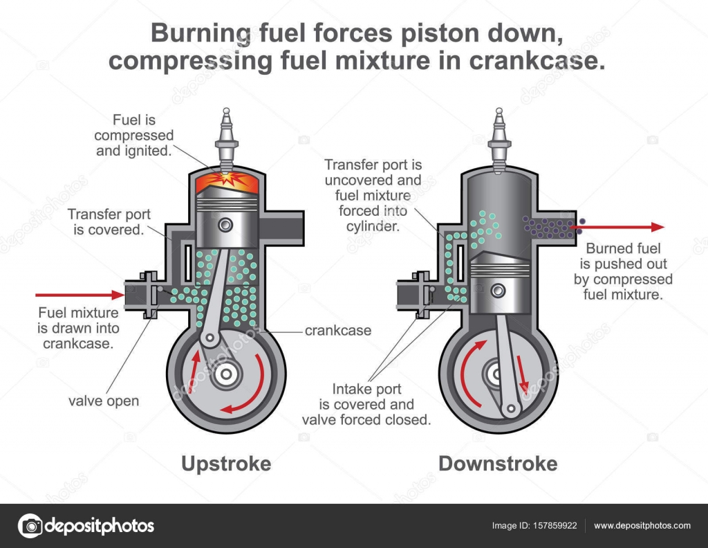 Proceso del motor de combustión interna. Ilustración vector des vector ...
