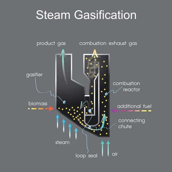 44 Gasification Vector Images, Gasification Illustrations | Depositphotos