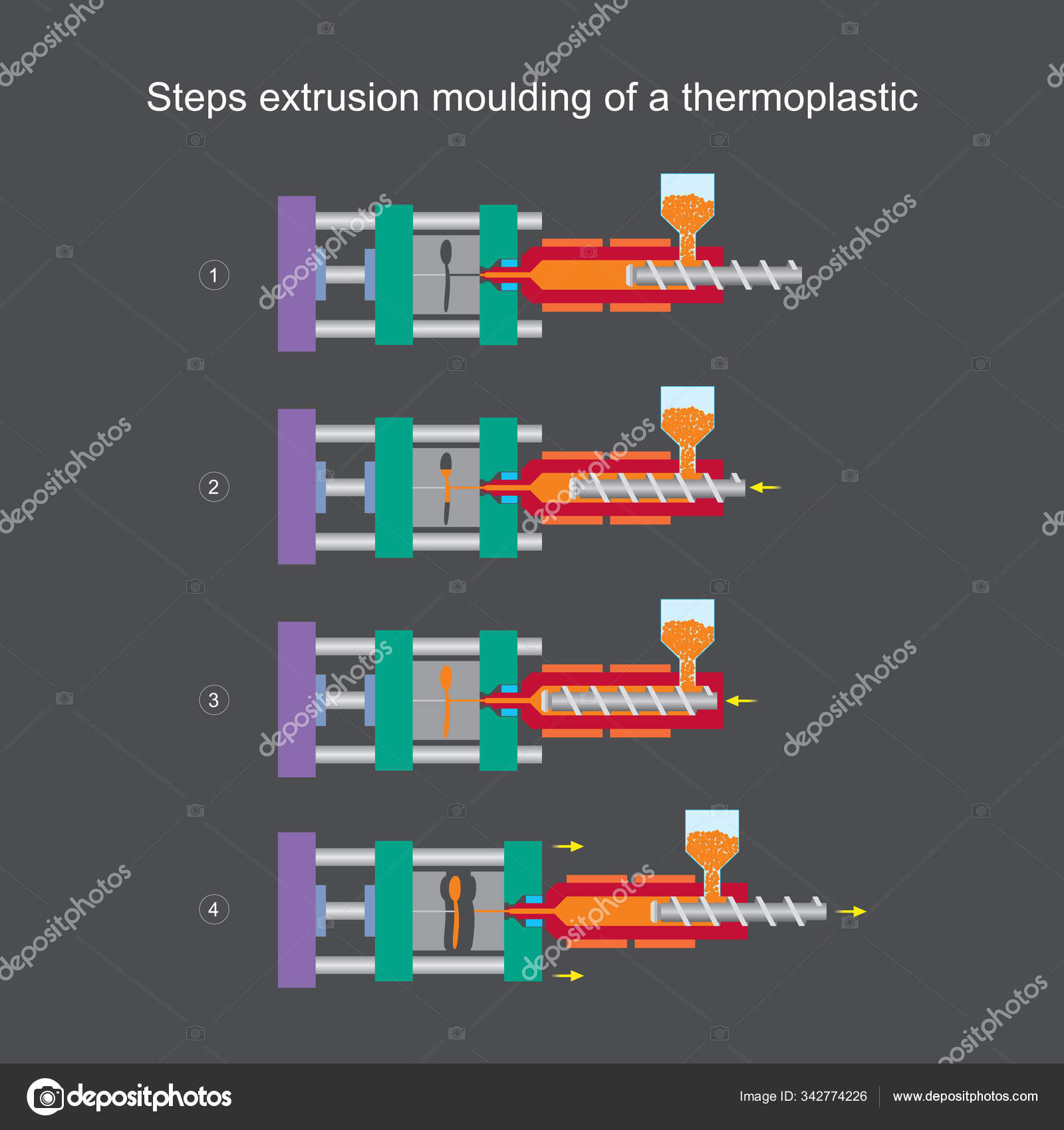 Steps extrusion moulding of a thermoplastic. Illustration learni Stock ...
