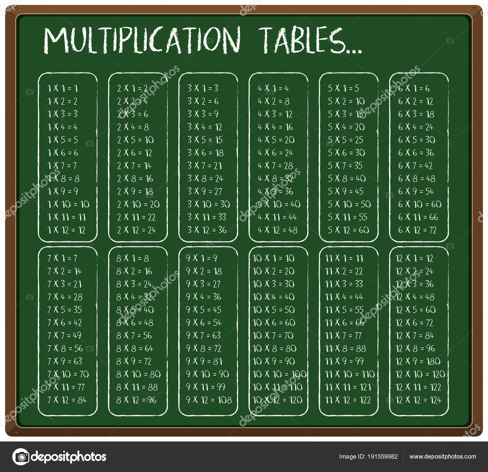 Mulitplication tables on chalkboard Stock Vector Image by ©brgfx #191559982