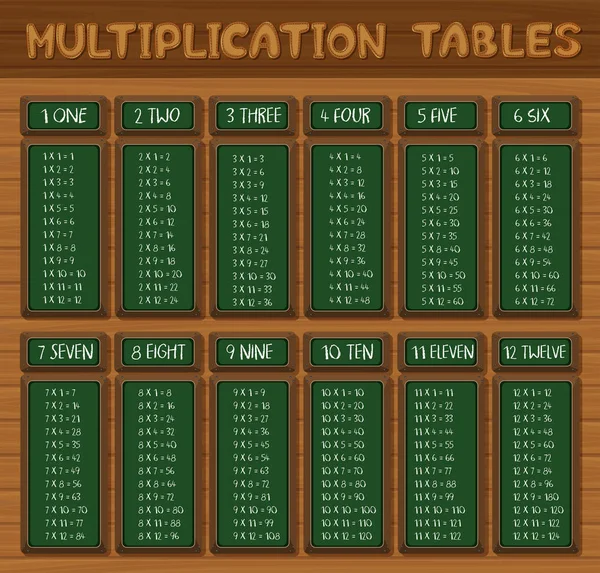 188 Multiplication tables Vector Images | Depositphotos