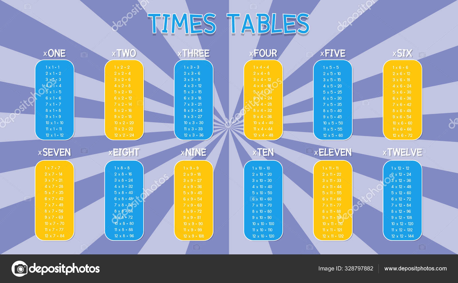 Times tables template on colorful background Stock Illustration by ...