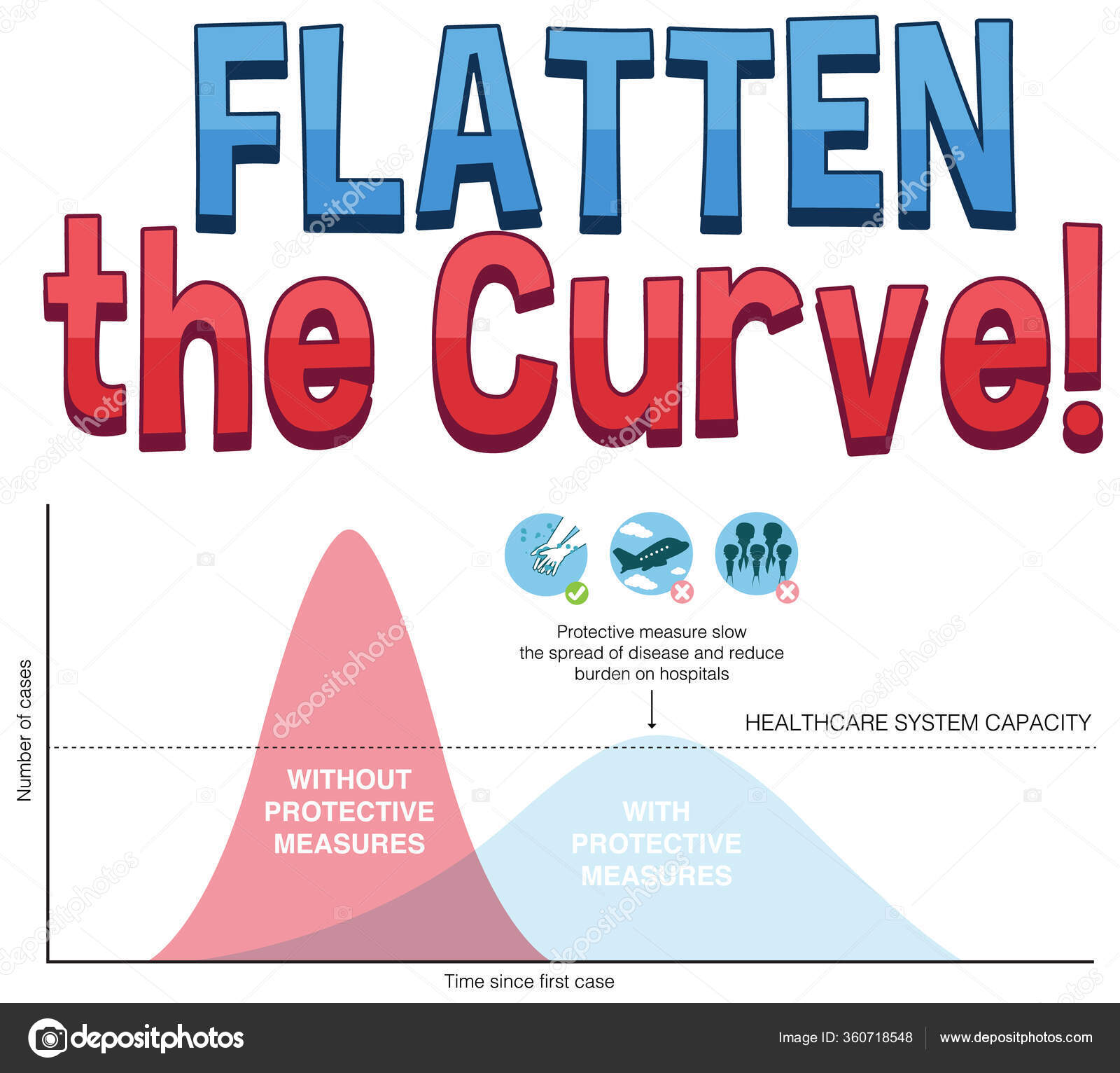 Chart Flatten Curve Covid Illustration Stock Vector Image by ©brgfx ...